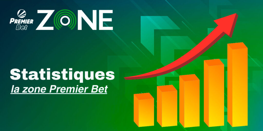 Premier Bet Zone RD Congo - Meilleure plateforme de Paris en RDC